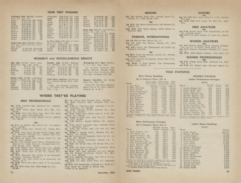 HOW THEY FINISHED | Golf Digest | DECEMBER 1959