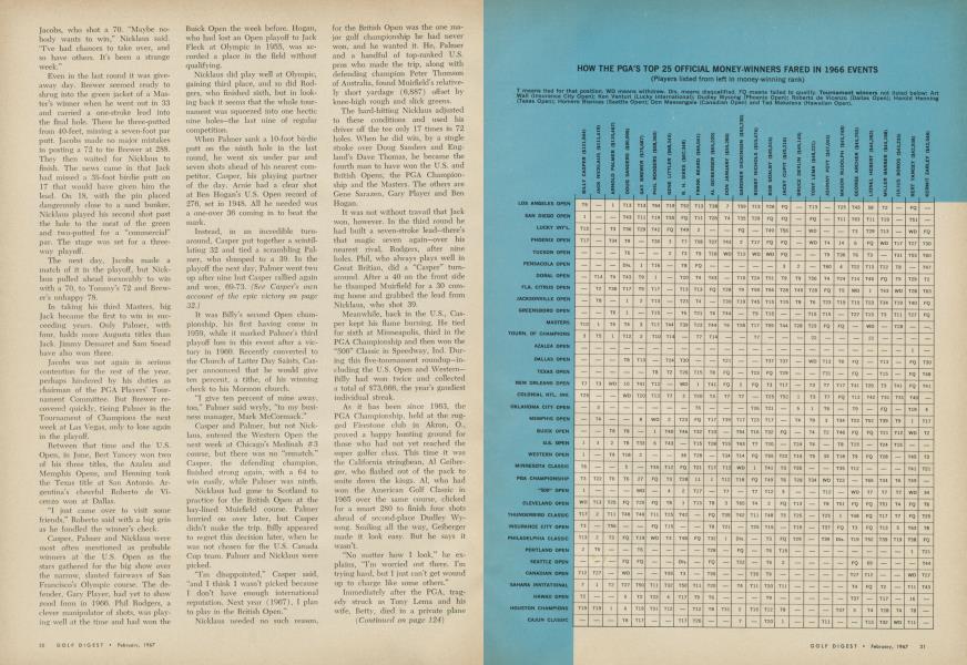 HOW THE PGA’S TOP 25 OFFICIAL MONEY-WINNERS FARED IN 1966 EVENTS | Golf ...