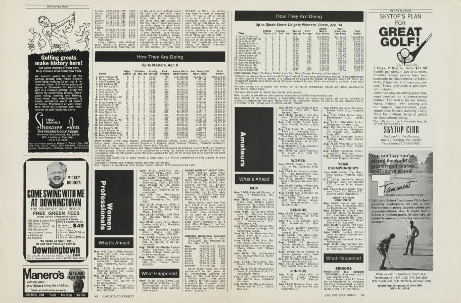 Tamiment RESORT AND COUNTRY CLUB | Golf Digest | JUNE 1972