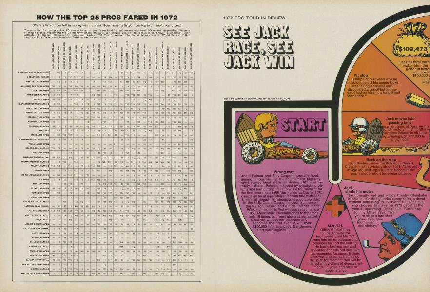 SEE JACK RACE, SEE JACK WIN | Golf Digest | FEBRUARY 1973