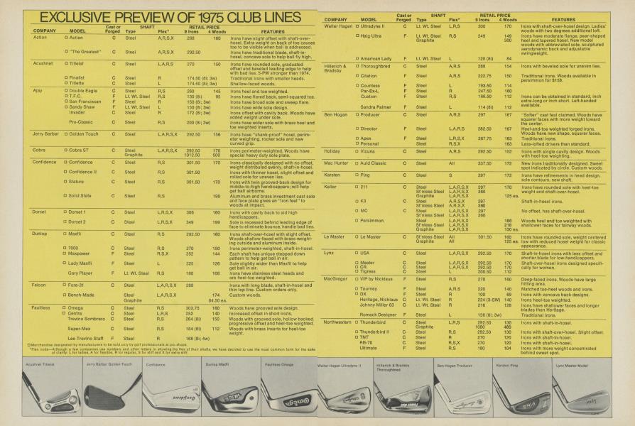 Exclusive preview of 1975 club lines | Golf Digest | JANUARY 1975