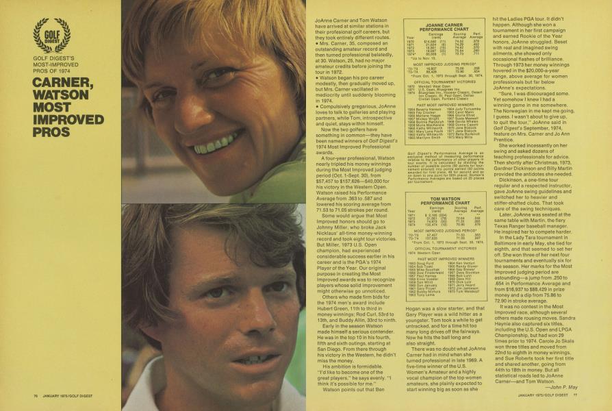 Carner, Watson Most Improved Pros | Golf Digest | JANUARY 1975