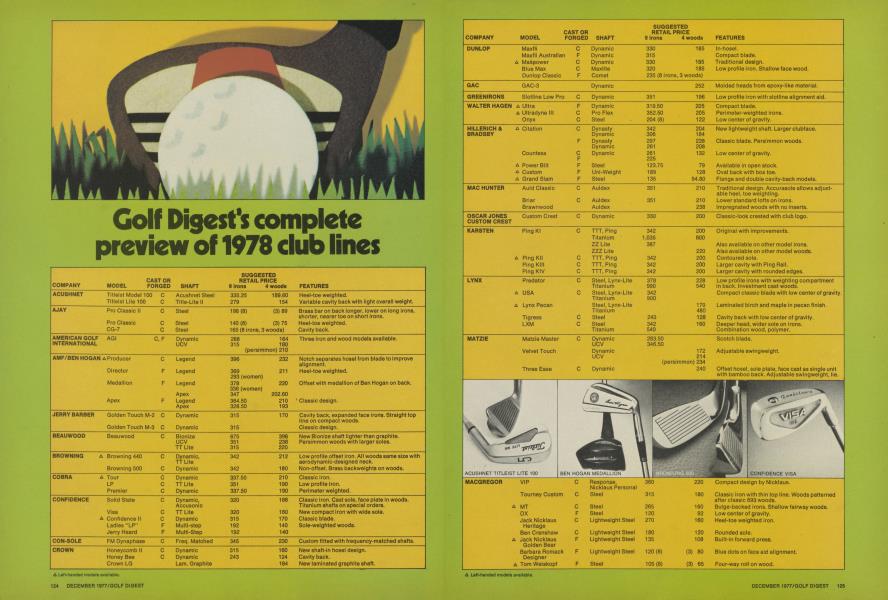 Golf Digest's complete preview of 1978 club lines | Golf Digest ...