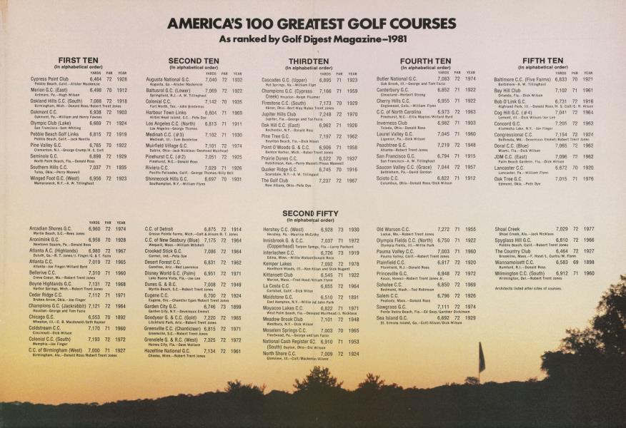 AMERICA’S 100 GREATEST GOLF COURSES | Golf Digest | NOVEMBER 1981
