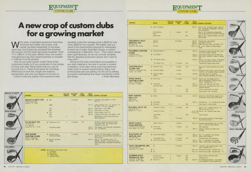 A new crop of custom clubs for a growing market | Golf Digest | JANUARY ...