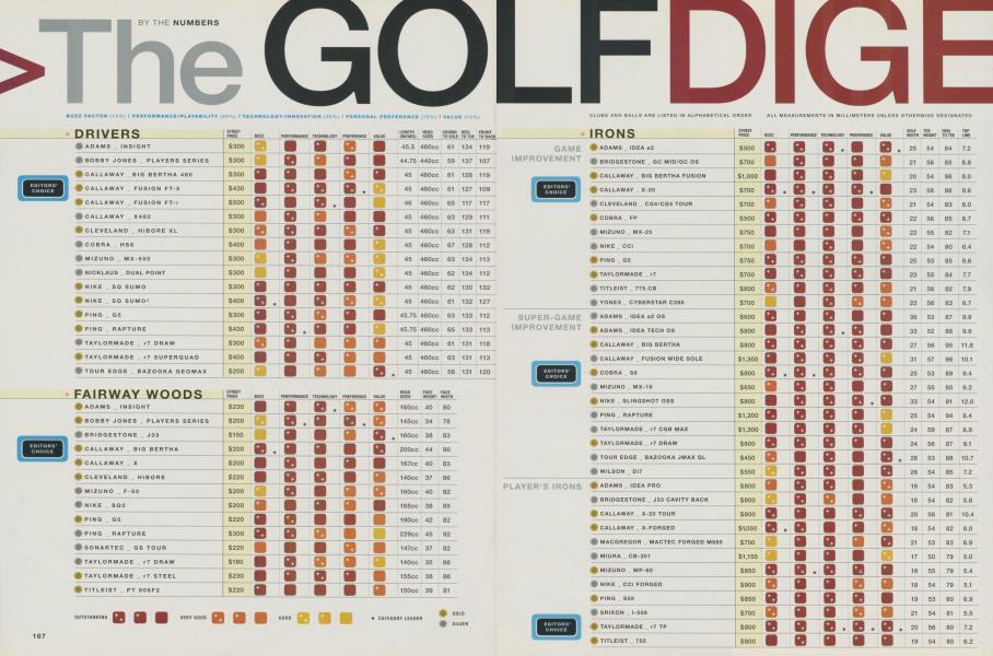 The GOLF DIGEST HOT LIST '07 | Golf Digest | FEBRUARY 2007