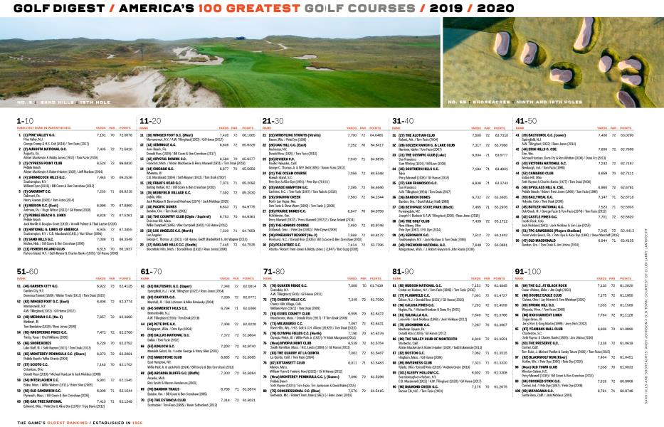 GOLF DIGEST / AMERICA'S 100 GREATEST GOLF COURSES / 2013 / 2020 | Golf ...